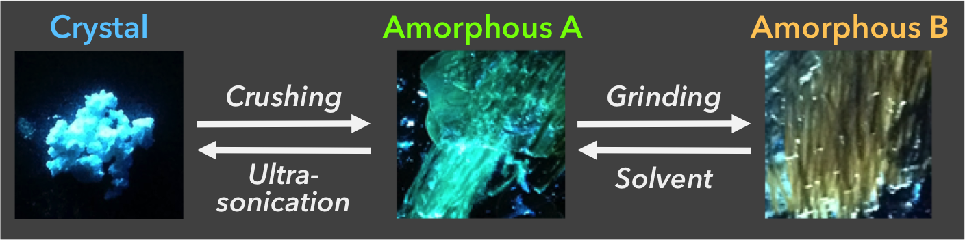 Suguru Ito – Scientific Research on Innovative Areas “Soft Crystal”